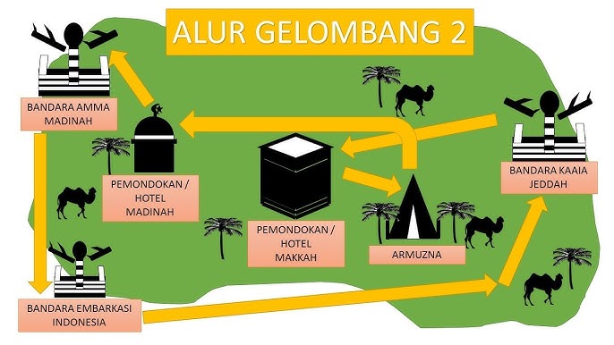 15 Istilah Penting dalam Haji dan Umroh
